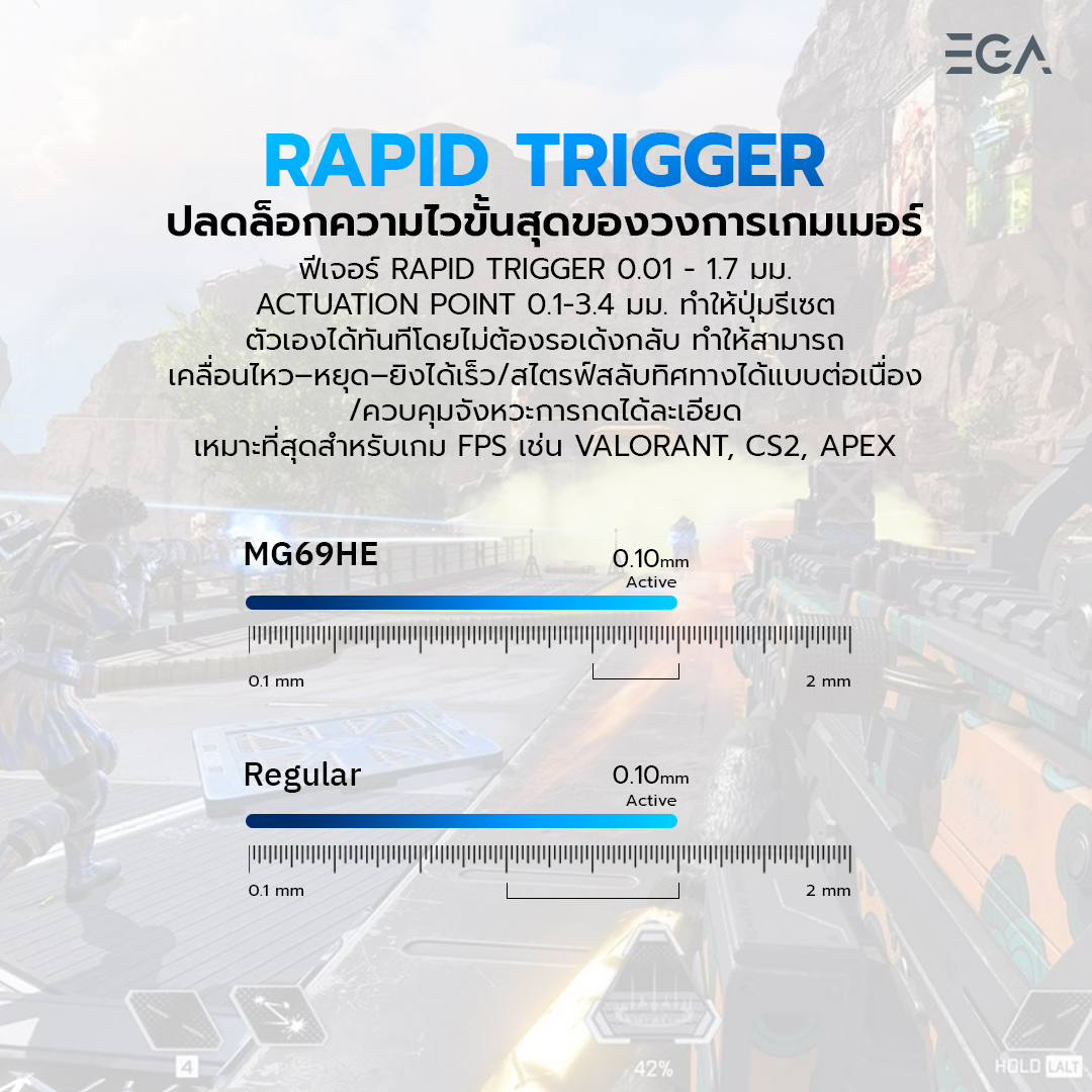 [รับประกัน 2 ปี] EGA TYPE MG69HE 65% Hall Effect Magnetic Switch ...