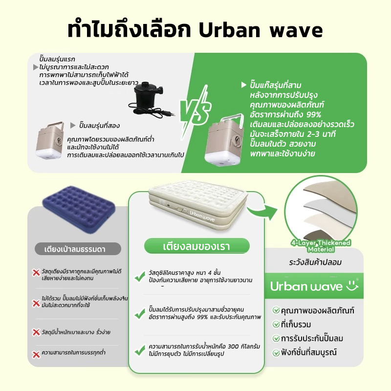 TEXY ที่นอนเป่าลม อัตโนมัติ พร้อมปั๊มในตัว แบบหนาพิเศษ 40/25 ซม. สบาย ...