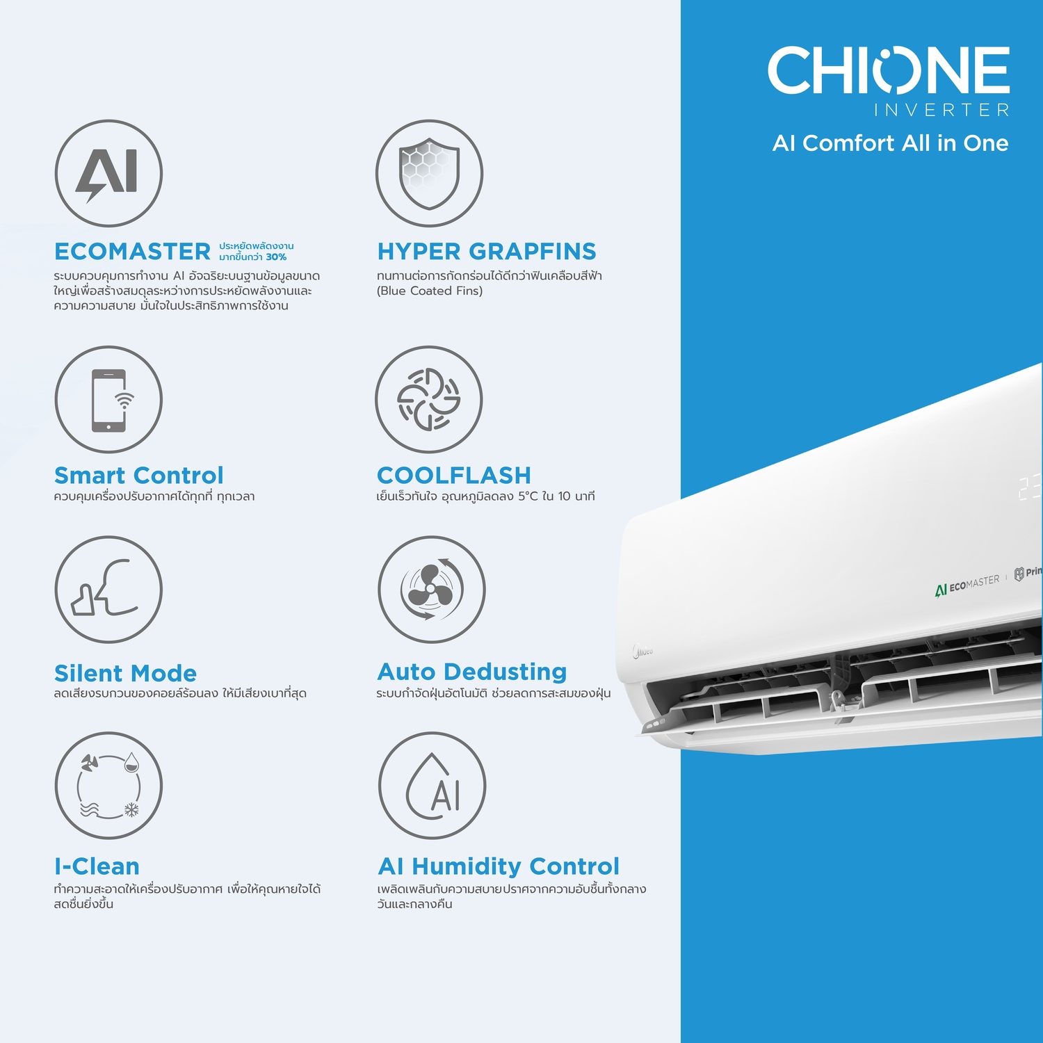 Midea แอร์ติดผนัง Inverter รุ่น Chione ขนาด 24000 BTU เสียงเบา เย็นไว ...