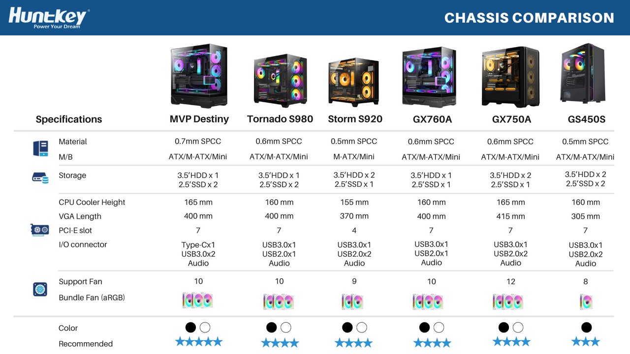 Huntkey GX760A Fortune เคส ATX รองรับ 10 พัดลม USB3.0 เคสสวยทน 0.6mm ...