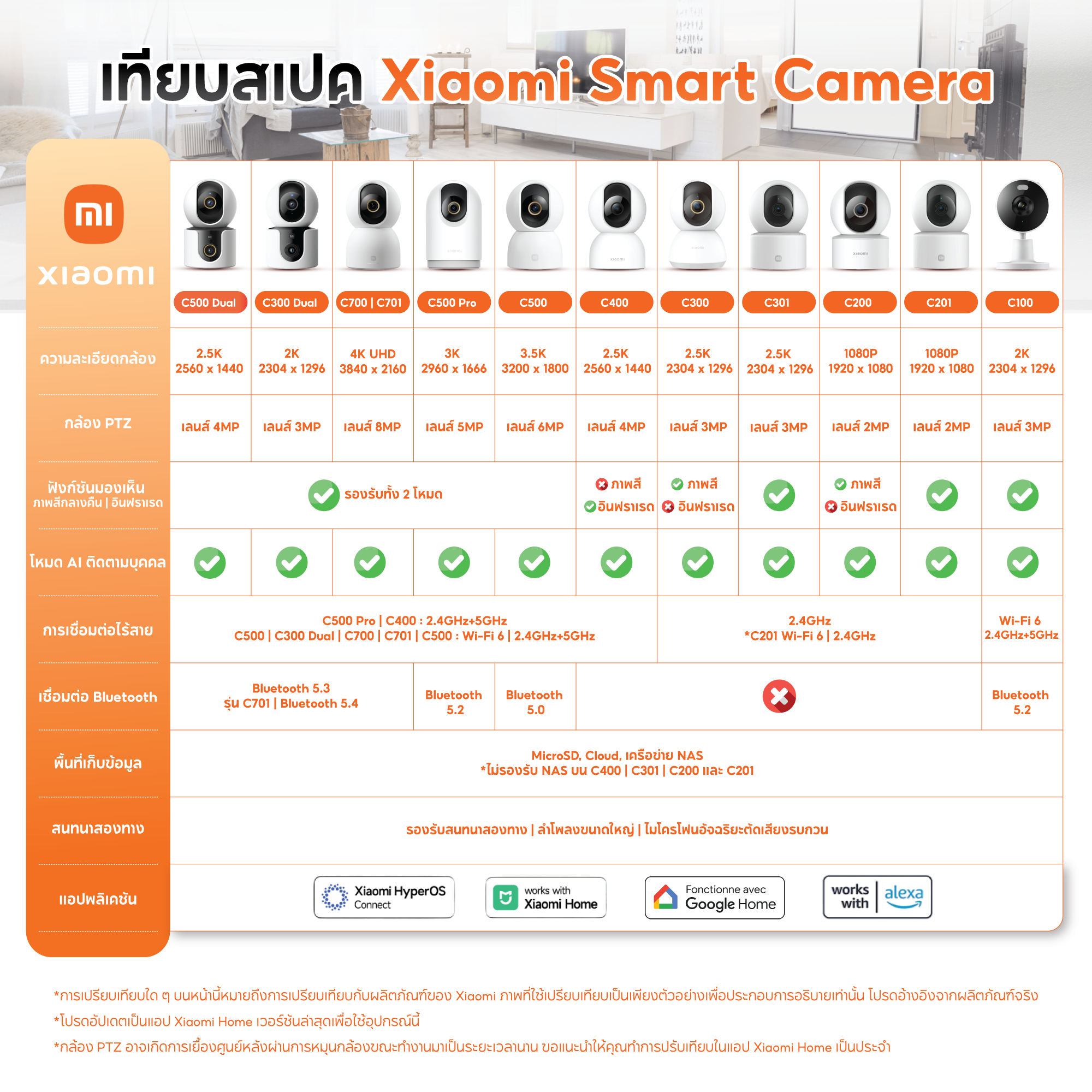 (NEW) Xiaomi Smart Camera C100 / C200 / C201 / C300 / C301 / C400 ...