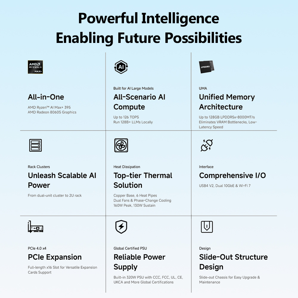 [Official] MINISFORUM MS-S1 Max + CPU Ryzen AI MAX+395 + Ram128GB ...