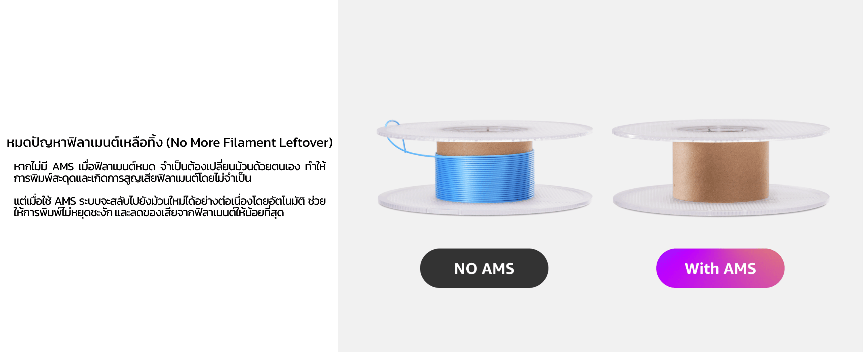 Bambu Lab AMS 1 refurbished | Shopee Thailand