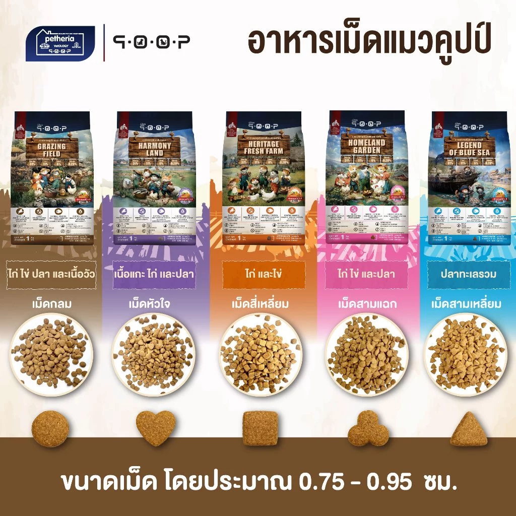 qoop อาหารแมวคูปป์ กลูเต็นฟรี สำหรับแมวทุกช่วงวัย 1 Kg โปรตีนสูง ...