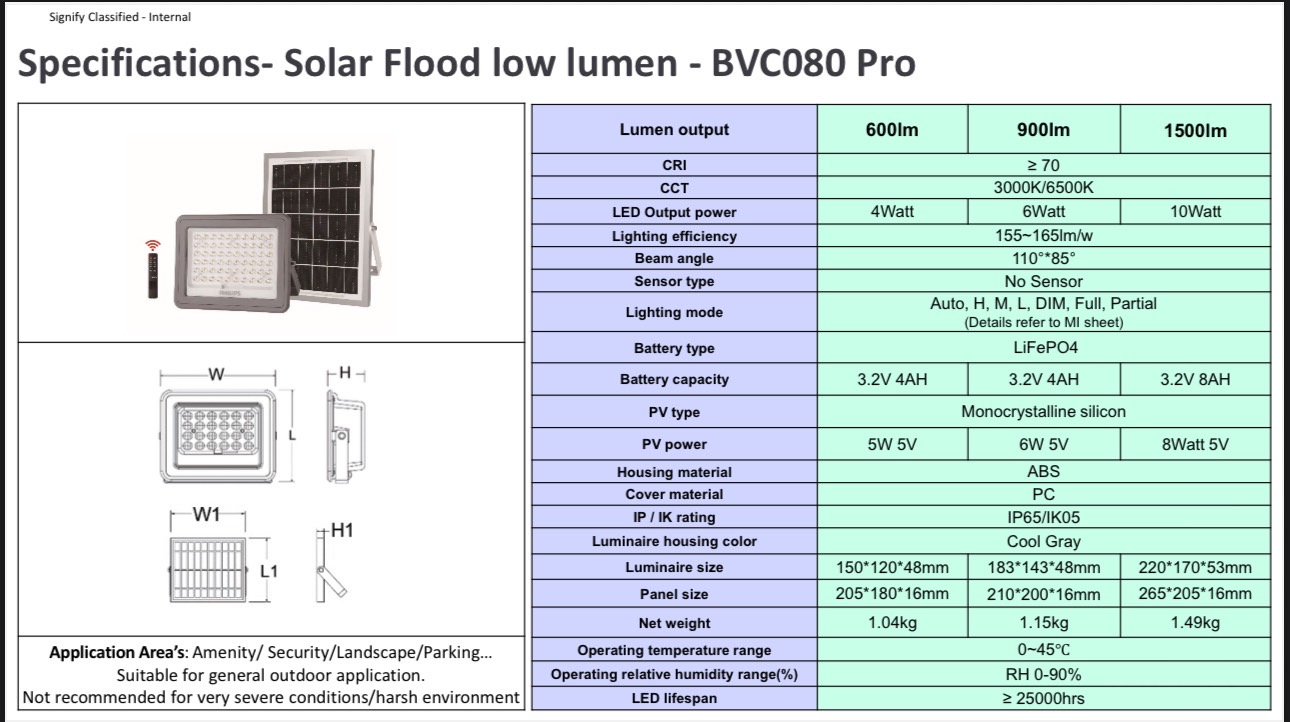 Philips โคมไฟ โซล่าเซลล์ 150W รุ่น Lighting Essential SmartBright Solar ...