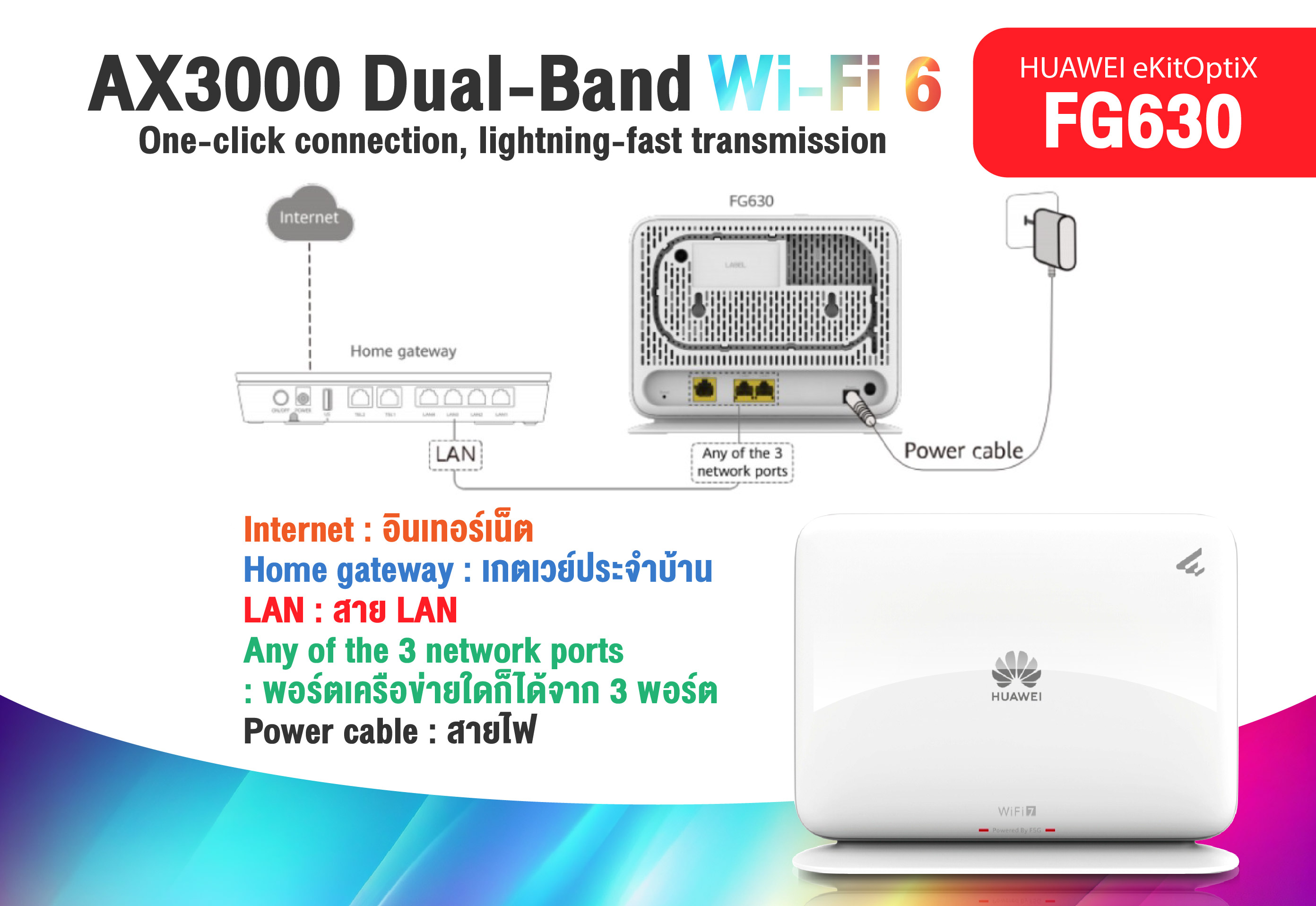 [ใหม่] Huawei eKit รุ่น FG630 AX3000 wireless Dual-Band mess wifi 6 ใช้ ...