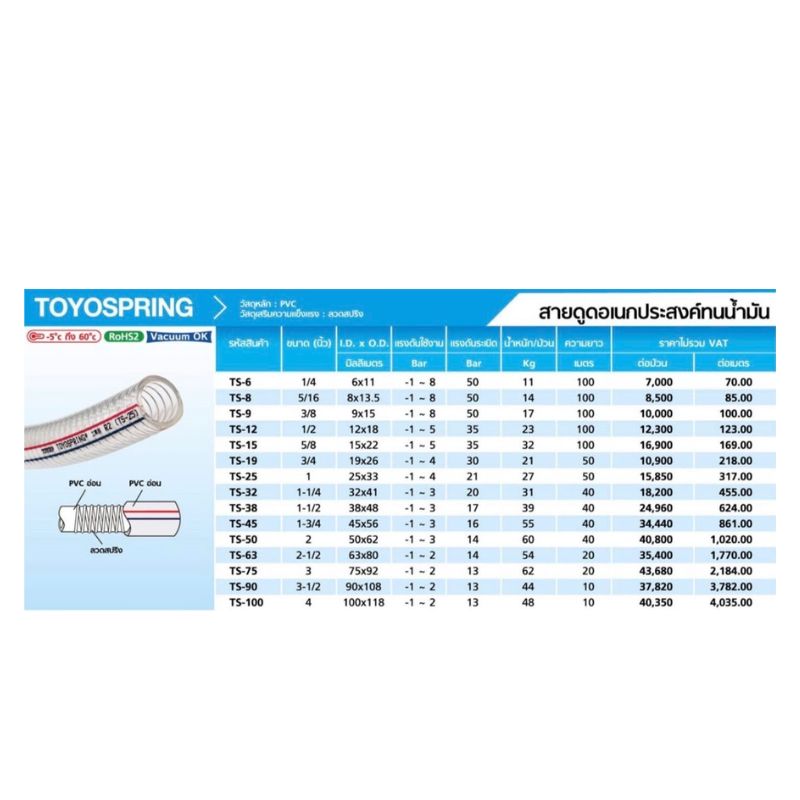 TOYOX สาย TOYOSPRING 25x33มม. 1"x50เมตร TS-25 (ม้วน) | Shopee Thailand