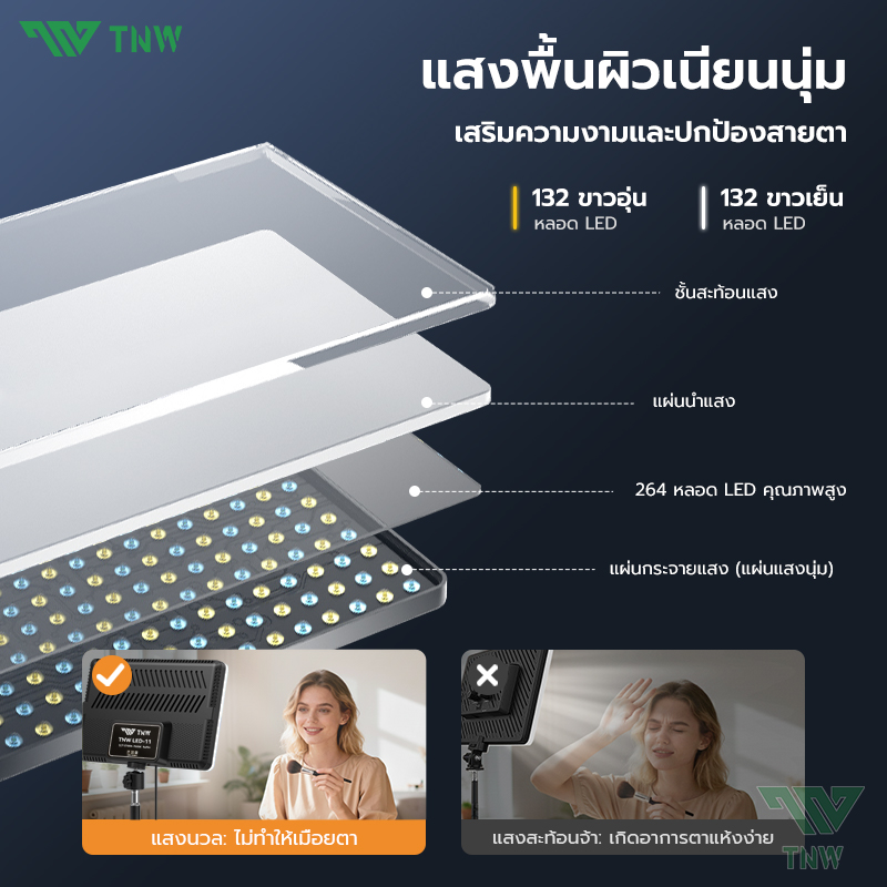 TNW 11นิ้ว LED Panel Light ไฟสตูดิโอ+ขาตั้ง2.1m ปรับได้3สี ไฟสตูดิโอ ...