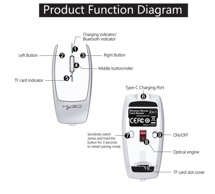 Mini Wireless Mouse Card Reader เม้าส์บลูทูธ ขนาดมินิ พกพาสะดวก รองรับ ...