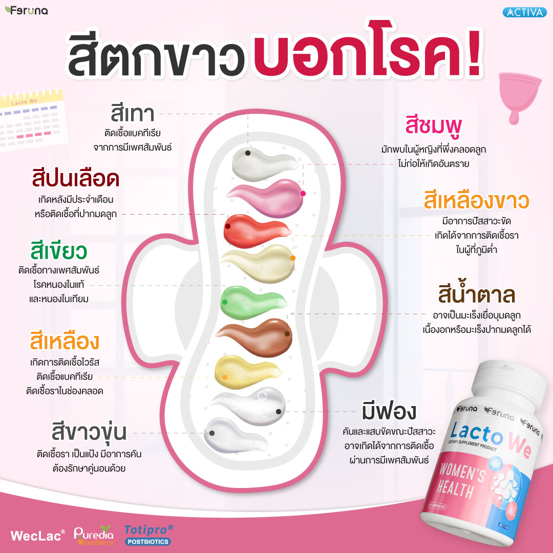 Feruna LactoWe ฟีรูน่าแลคโตวี โพรไบโอติกส์สำหรับผู้หญิง ปรับสมดุลบำรุงภายใน เลิกตกขาว น้องสาวมี ...