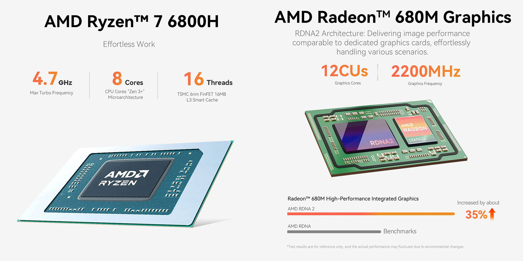 [Official ศูนย์ไทย] Beelink EQR6 มินิพีซี ใหม่ AMD Ryzen™ 7 6800H/6800u ...