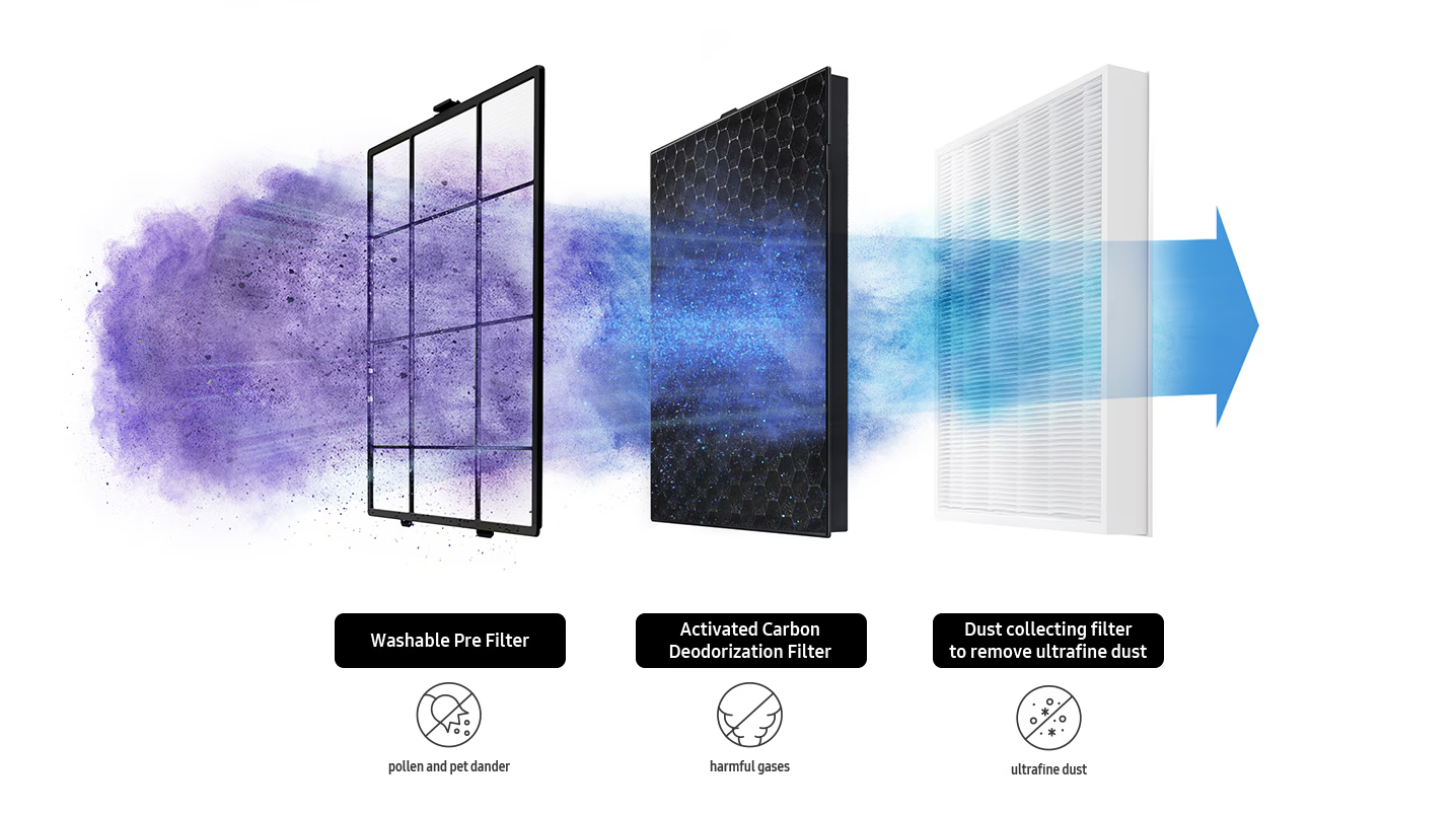 SAMSUNG AIR PURIFIER (เครื่องฟอกอากาศ) รุ่น AX32BG3100GBST ขนาด41 ตาราง ...
