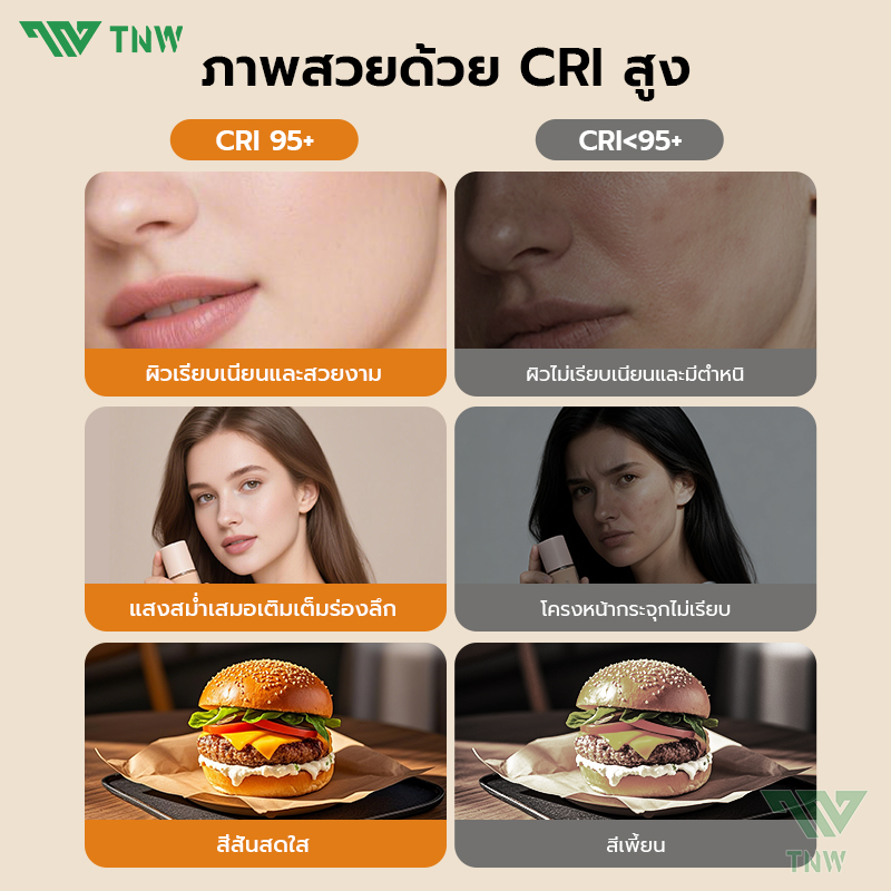 TNW 11นิ้ว LED Panel Light ไฟสตูดิโอ+ขาตั้ง2.1m ปรับได้3สี ไฟสตูดิโอ ...