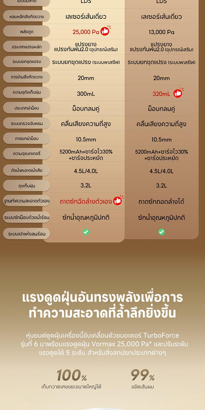 [HOT]Dreame D30 Ultra CE Robot Vacuum Cleaners อบแห้งลมร้อน พลังดูด ...