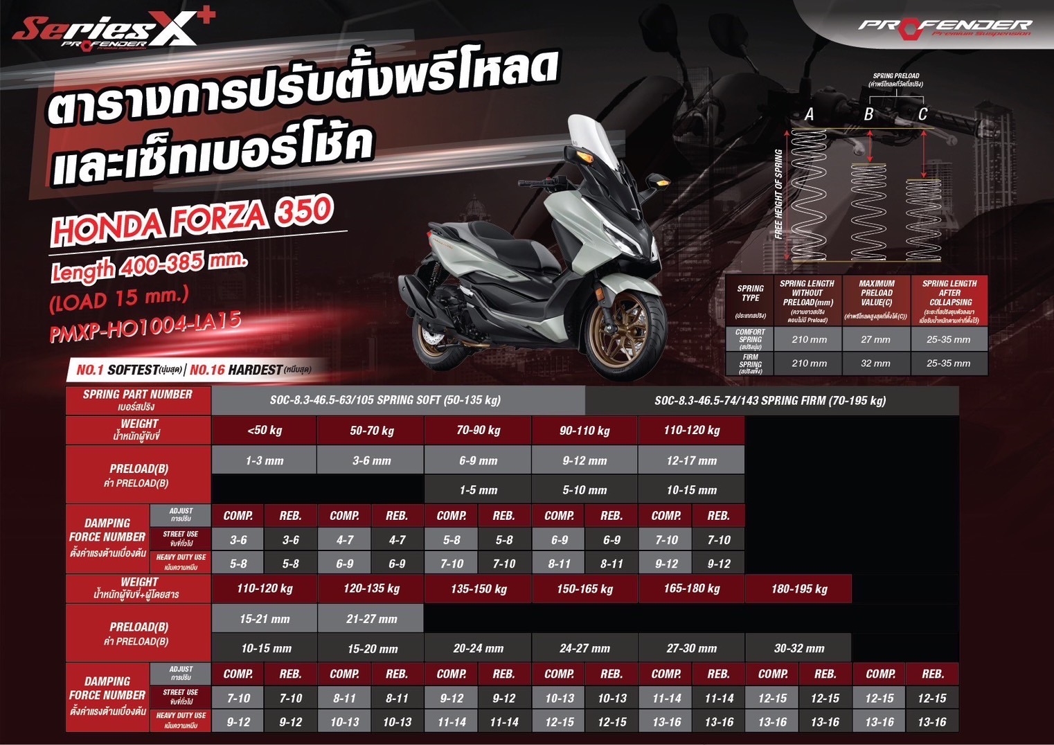 โช๊คหลัง PROFENDER X-SERIES PLUS สำหรับ FORZA300 / FORZA350 ของแท้ ส่ง ...