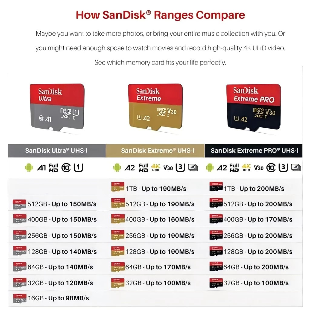 Sandisk Ultra Extreme Extreme Pro MicroSDHC 16/32/64/128 GB พร้อมอะแดป ...