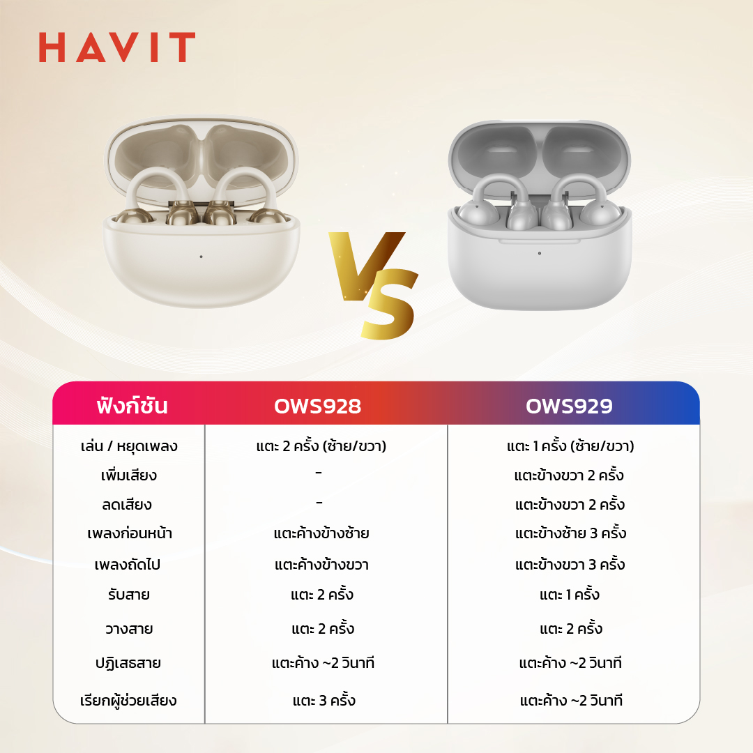 HAVIT OWS 928 / OWS 929 หูฟังไร้สาย หูฟังบลูทูธ หูฟัง Open Ear แบบหนีบ ...