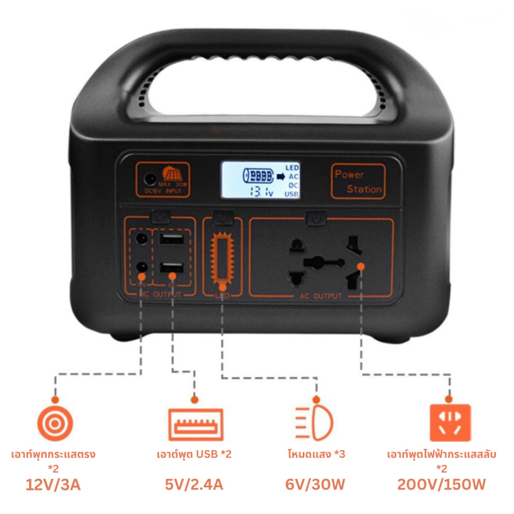 BOSCH Portable Power Station EG008Pb EG009Li EG012Li สถานีไฟฟ้าพกพา ...