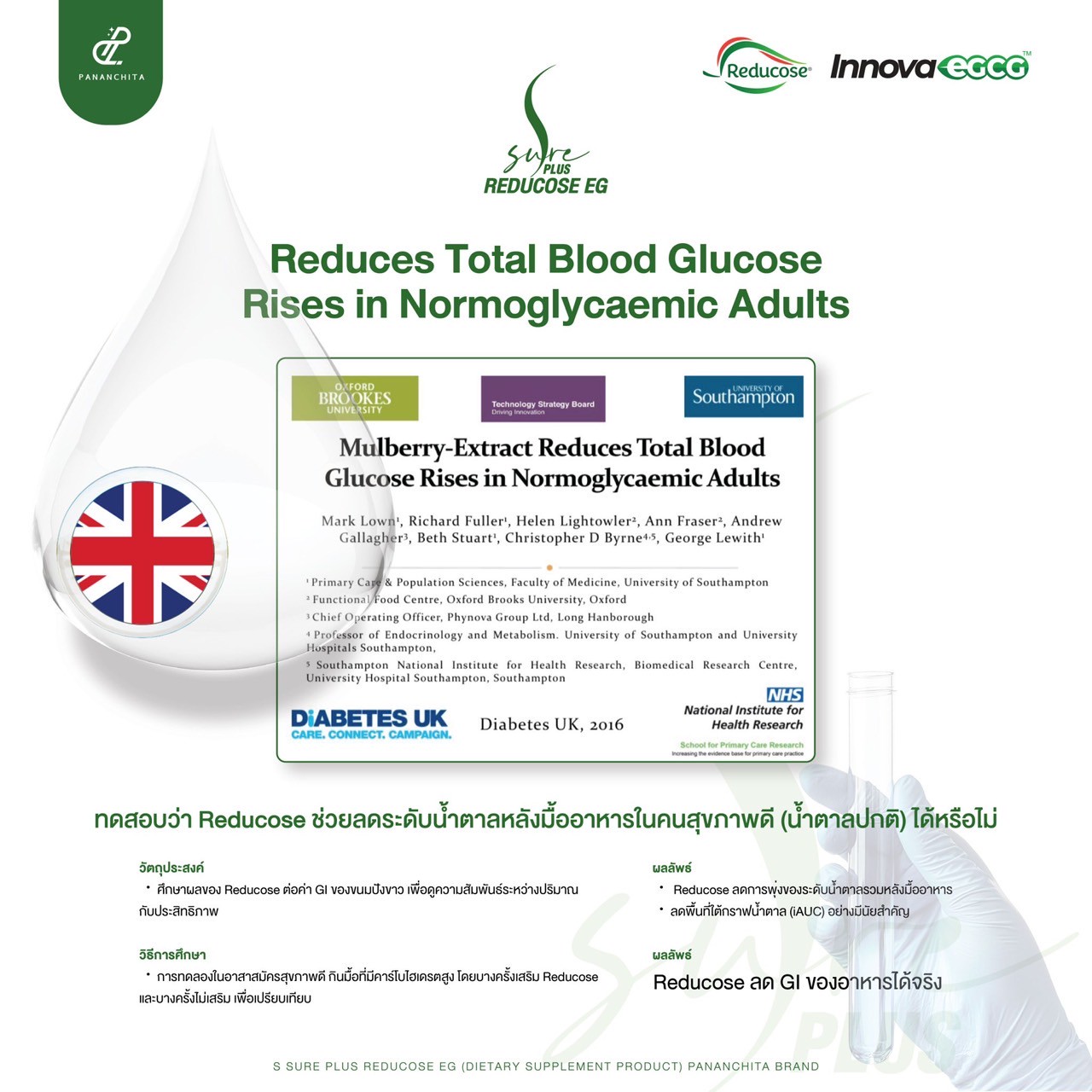 (โปร 1 กล่อง) รีดูโคสอีจี Reducose EG ตราปนันชิตา รีดูโคสอีจี Reducose ...