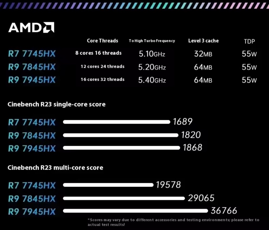 TOPC AMD RYZEN R9-7945HX3D R9-7945HX R9-7845HX R7-7840HX R7-7745HX R5 ...