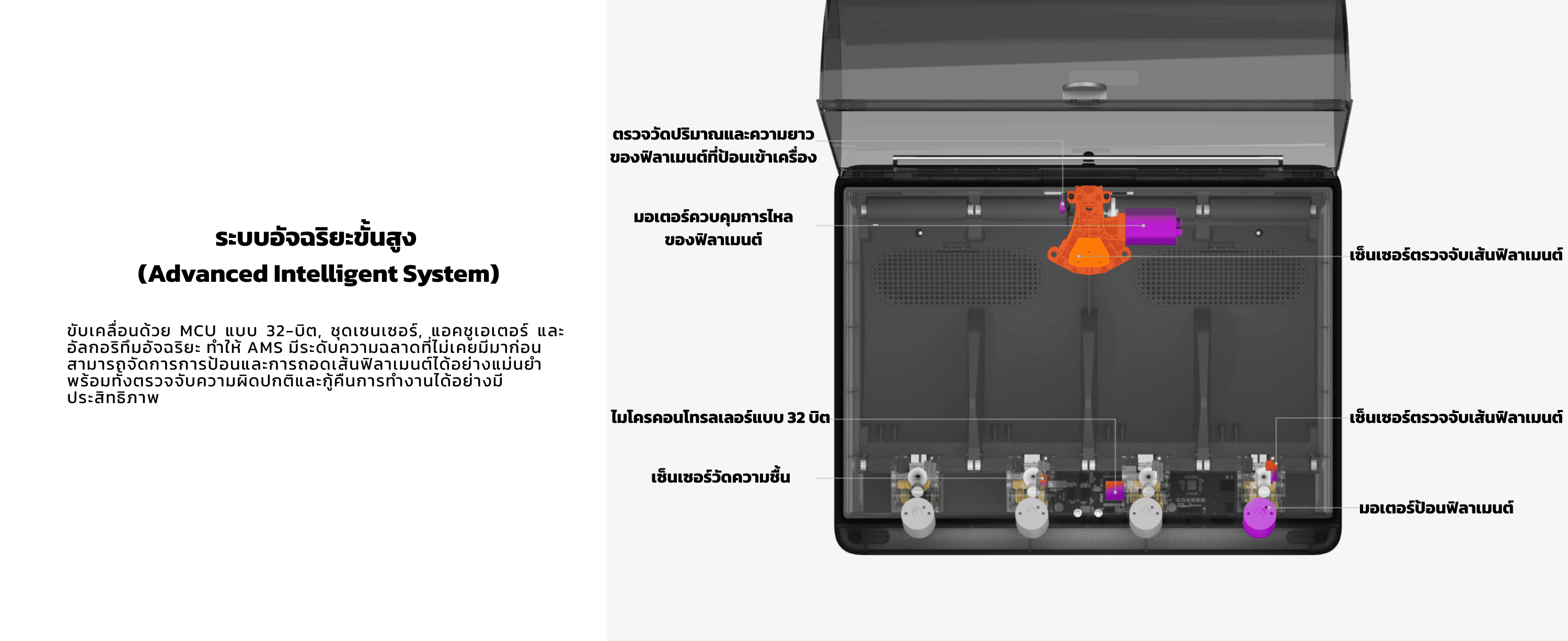 Bambu Lab AMS 1 refurbished | Shopee Thailand
