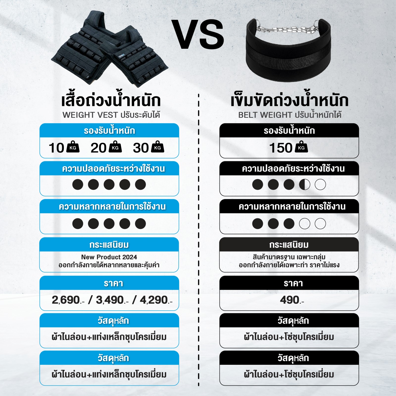 เสื้อถ่วงน้ำหนัก ปรับระดับ 10/20/30KG. Body Weight Vest Calisthenic ...