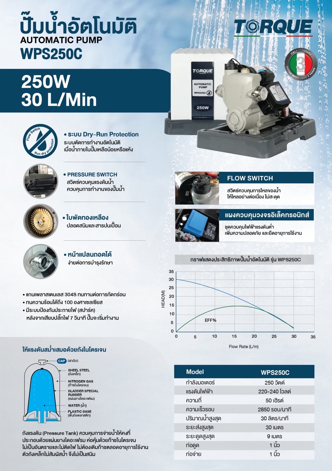 TORQUE ปั้มน้ำอัตโนมัติ WPS200C WPS250C WPS350C ควบคุมแรงดันน้ำคงที่ ...