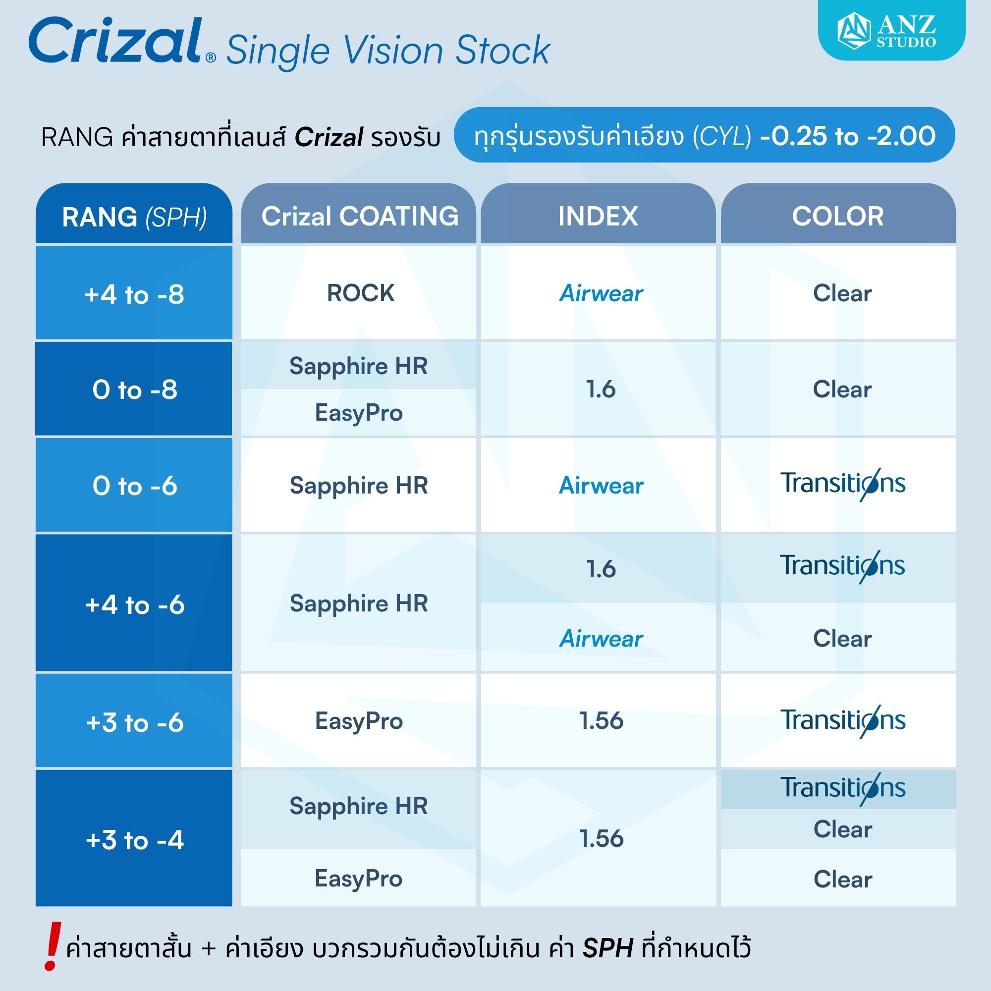 ANZ STUDIO เลนส์สายตา โค้ทติ้งตัดแสงสะท้อน Crizal coating จากแบรนด์ ...