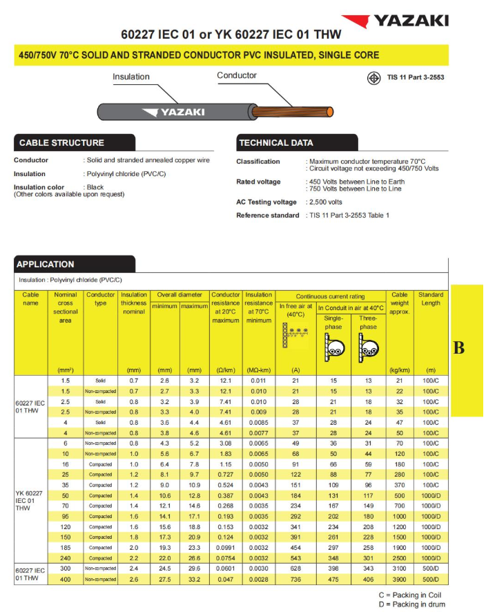 Yazaki สายไฟ IEC01 THW 1X6 SQMM 450/750V 100M Cable Thai Yazaki ...