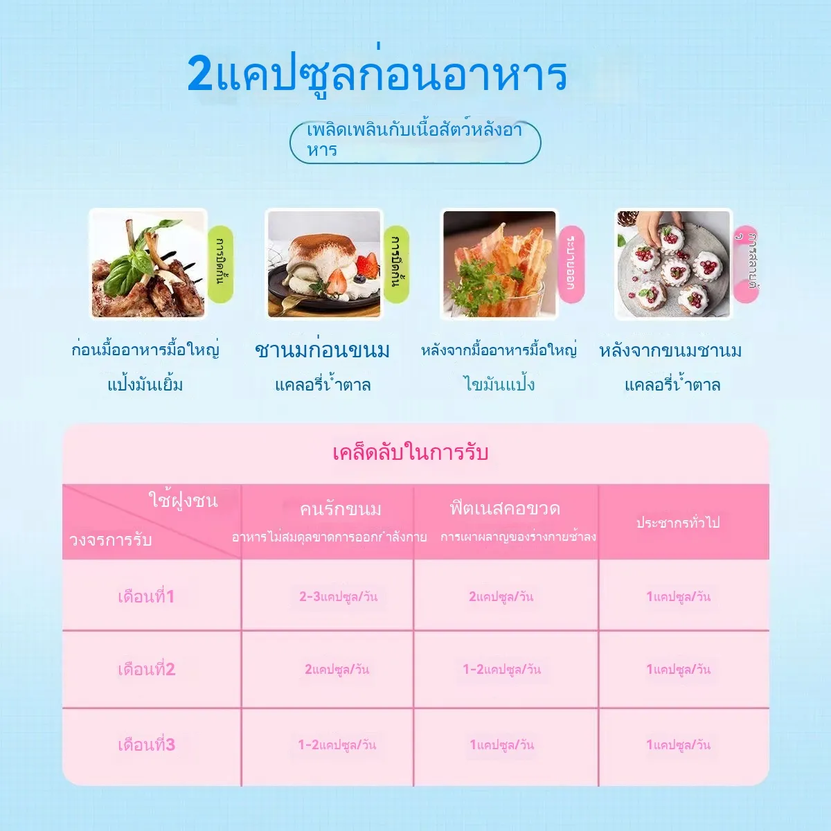 Life Space Shape B420 Probiotic 60 Capsules โปรไบโอติกช่วยระบบย่อยอาหาร ...