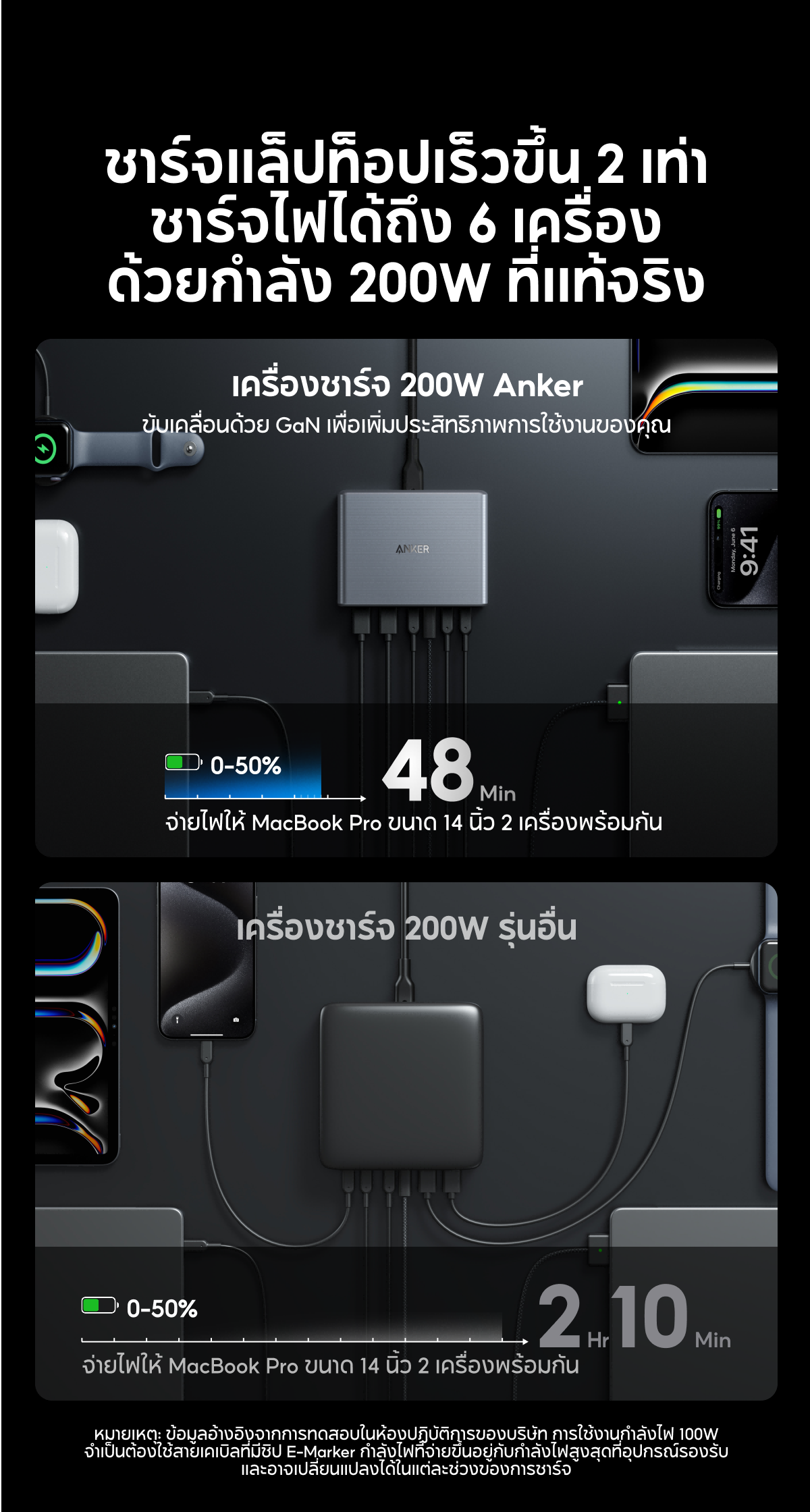 Anker Prime Charger 200W 6-Ports GaN Prime USB-C Charging Station ใช้ ...