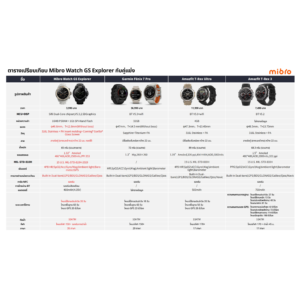 Mibro Watch GS Explorer สมาร์ทวอทช์ GPS ในตัว กันน้ำ 10ATM AMOLED 60Hz ...