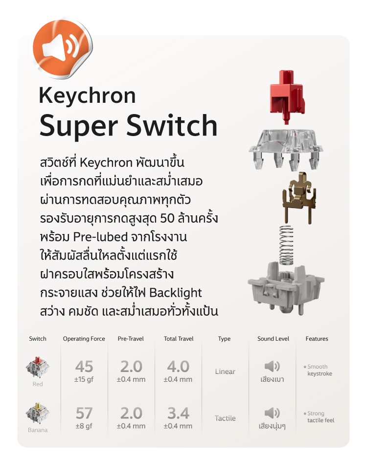 Keychron R3 Retro 80% layout Wireless Mechanical Keyboard Mac/WIns ...