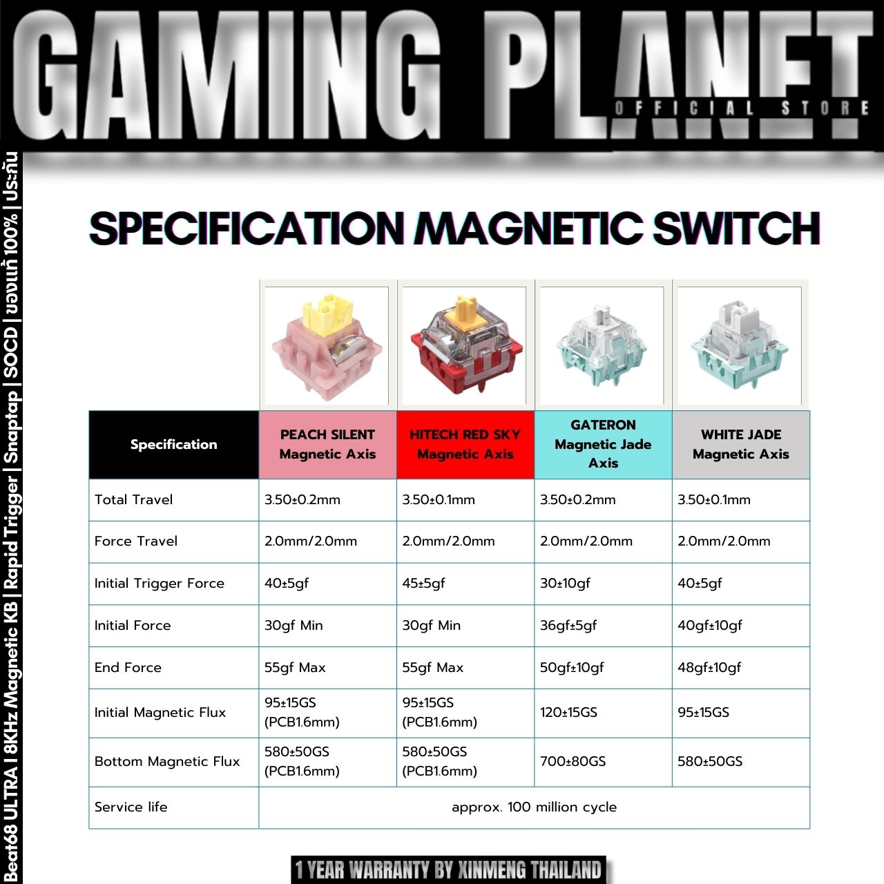 คีย์บอร์ดเกมมิ่ง XINMENG BEAT68 ULTRA | Mechanical Magnetic Switch 65% ...