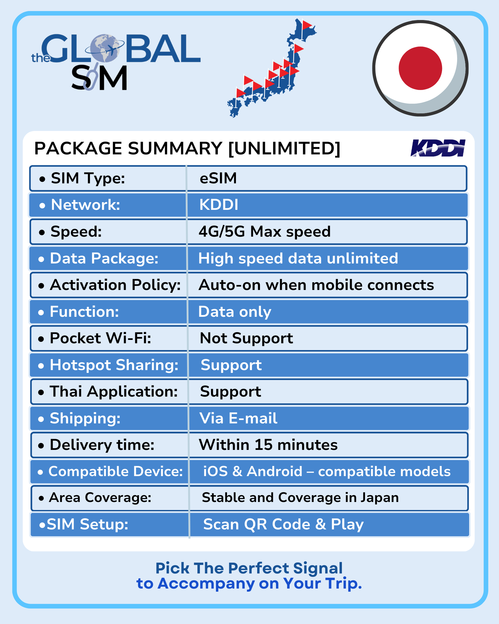 【The Global SIM】Japan eSIM ซิมญี่ปุ่น 3-30 Days 4G/5G Max speed Data ...