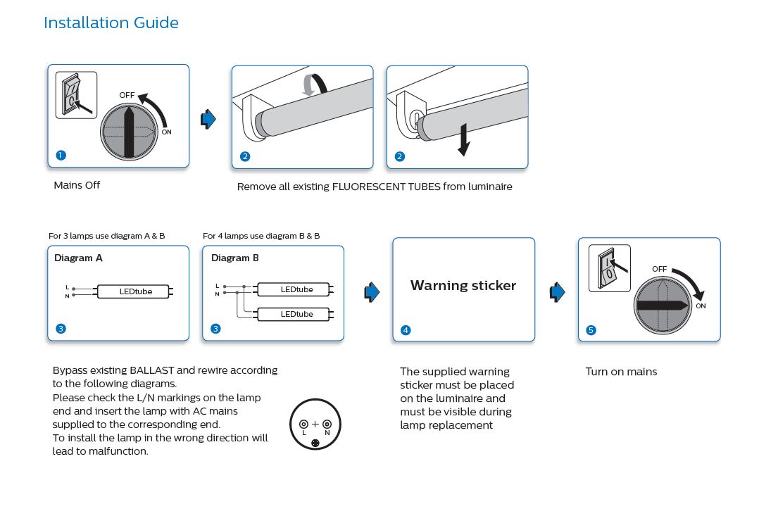 PHILIPS ฟิลิปส์ หลอดไฟ MAS LEDtube Spectrum 14W 1200mm 1500lm T8 หลอด ...