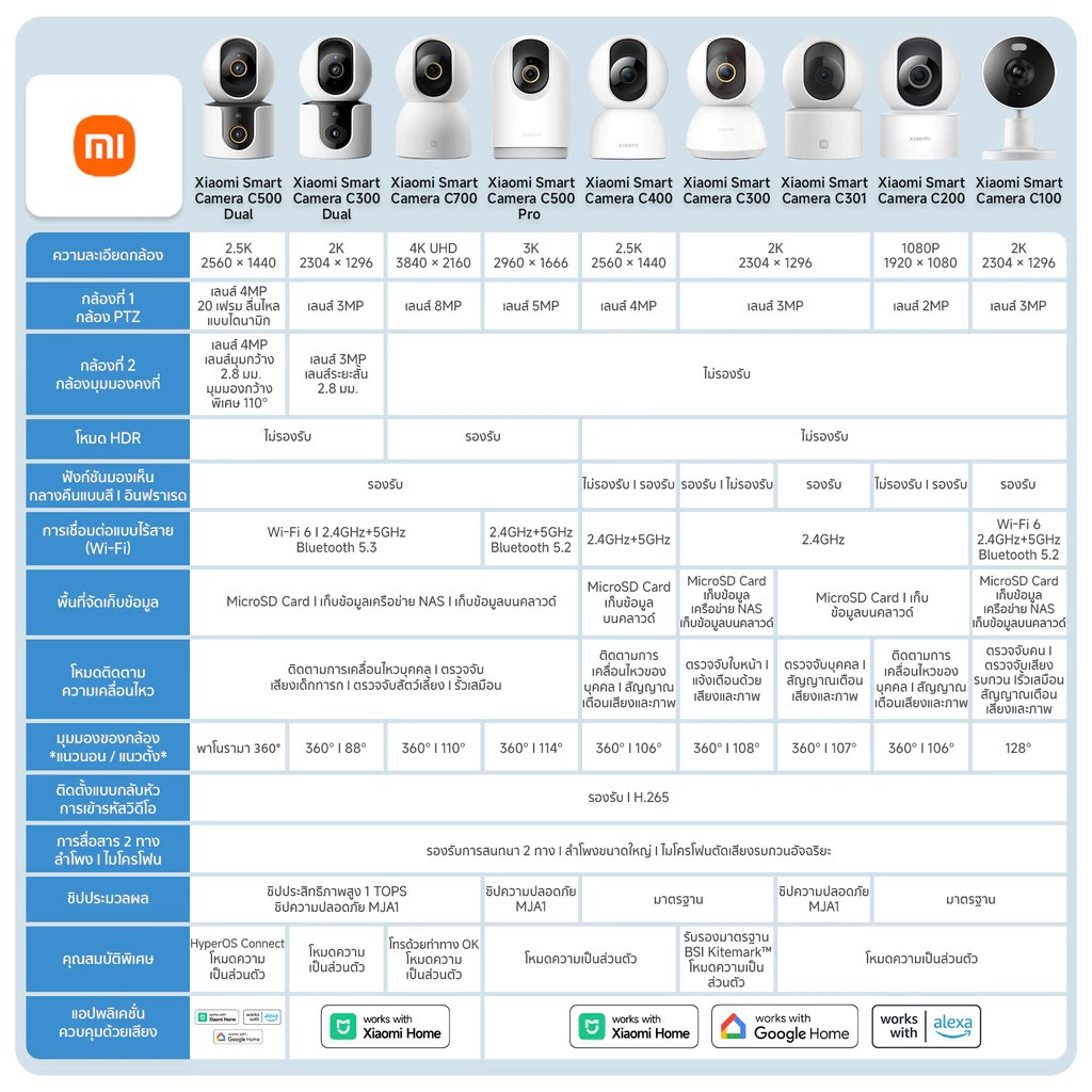 Xiaomi Smart Camera C700 / C500Dual / C500 Pro / C300Dual / C301 / C300 ...