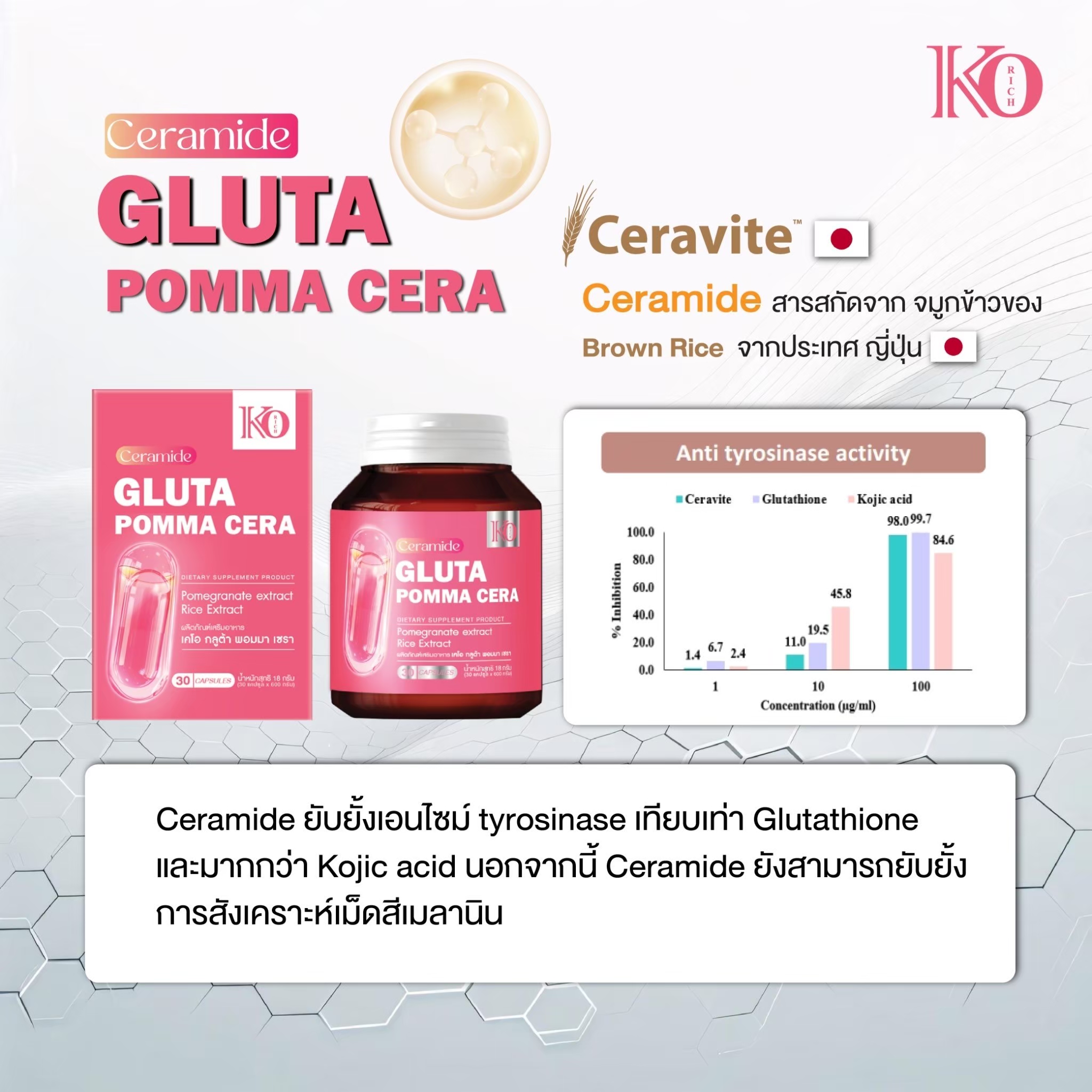 กลูต้า Pomma Cera Korich ( 1 กระปุก 30 แคปซูล ) | Shopee Thailand