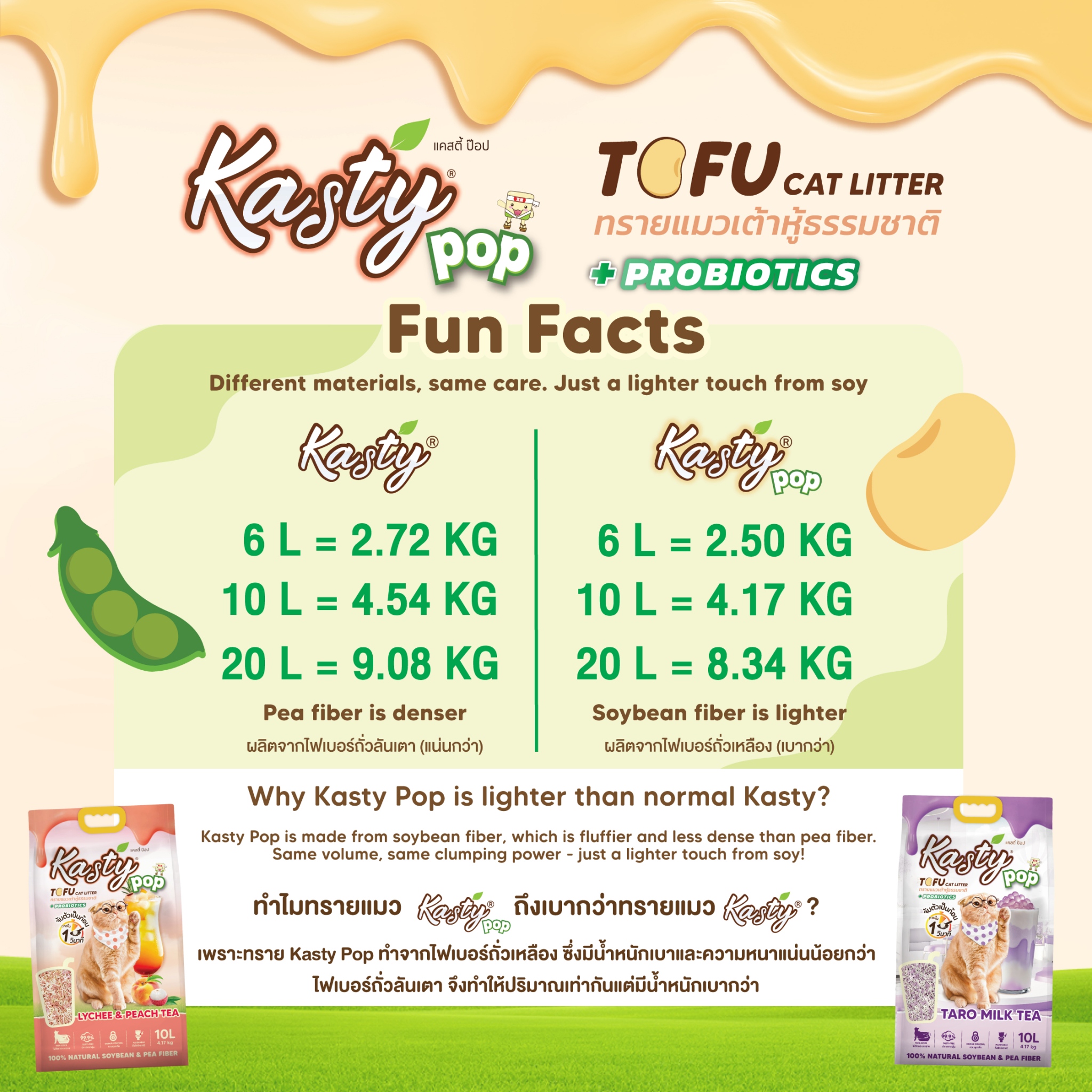 Kasty Pop Tofu Litter ทรายแมวเต้าหู้ จับตัวเป็นก้อนเร็ว ทิ้งชักโครกได้ ...