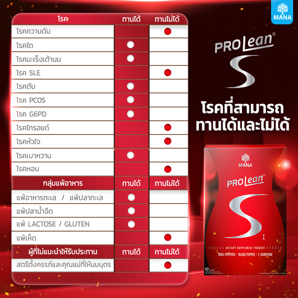 MANA PROLEAN S มานา โปรลีน เอส เร่งเบิร์น เสริมการเผาผลาญ (โปรชุดใหญ่) | Shopee Thailand