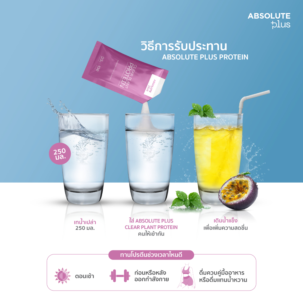 5 Boxes Absolute Plus Clear Plant Protein (Passion Fruit) แอ็บโซลูทพลัส ...