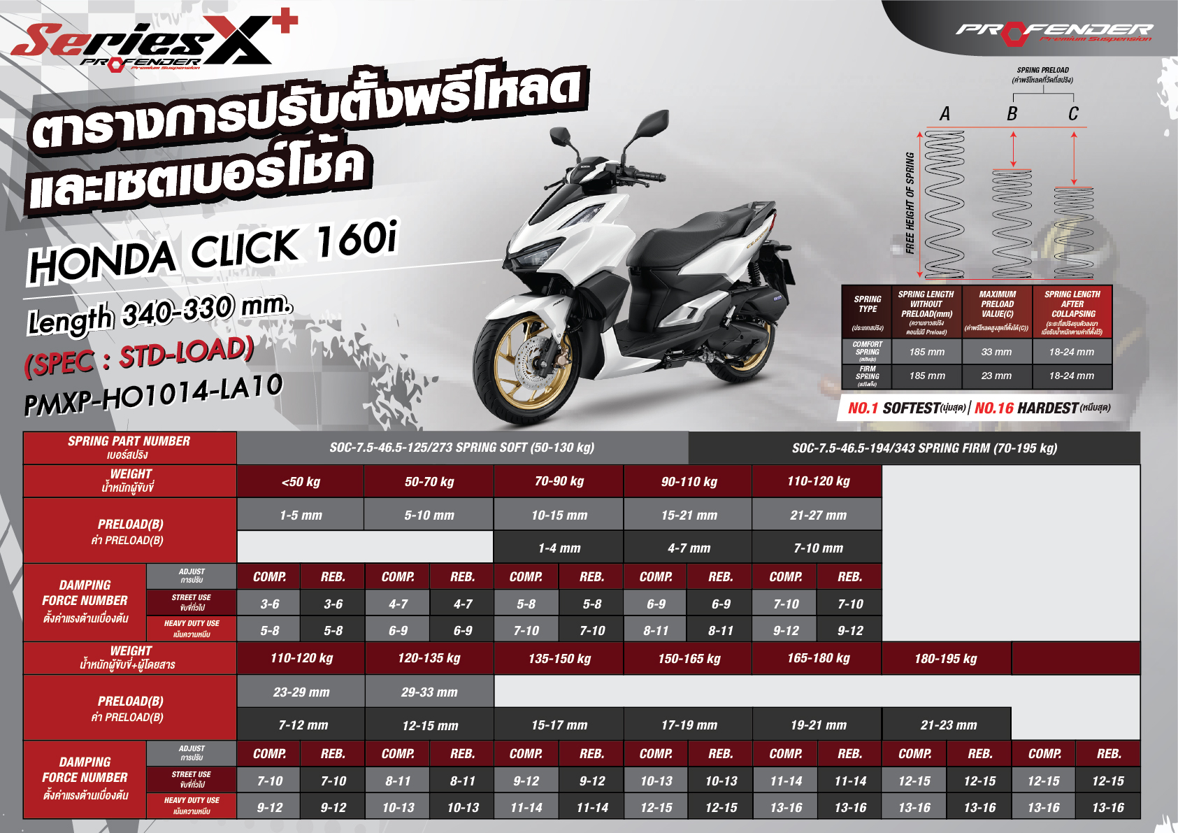 โช๊คหลัง PROFENDER X-SERIES PLUS สำหรับ CLICK 160 [ รับประกัน 2 ปี ...