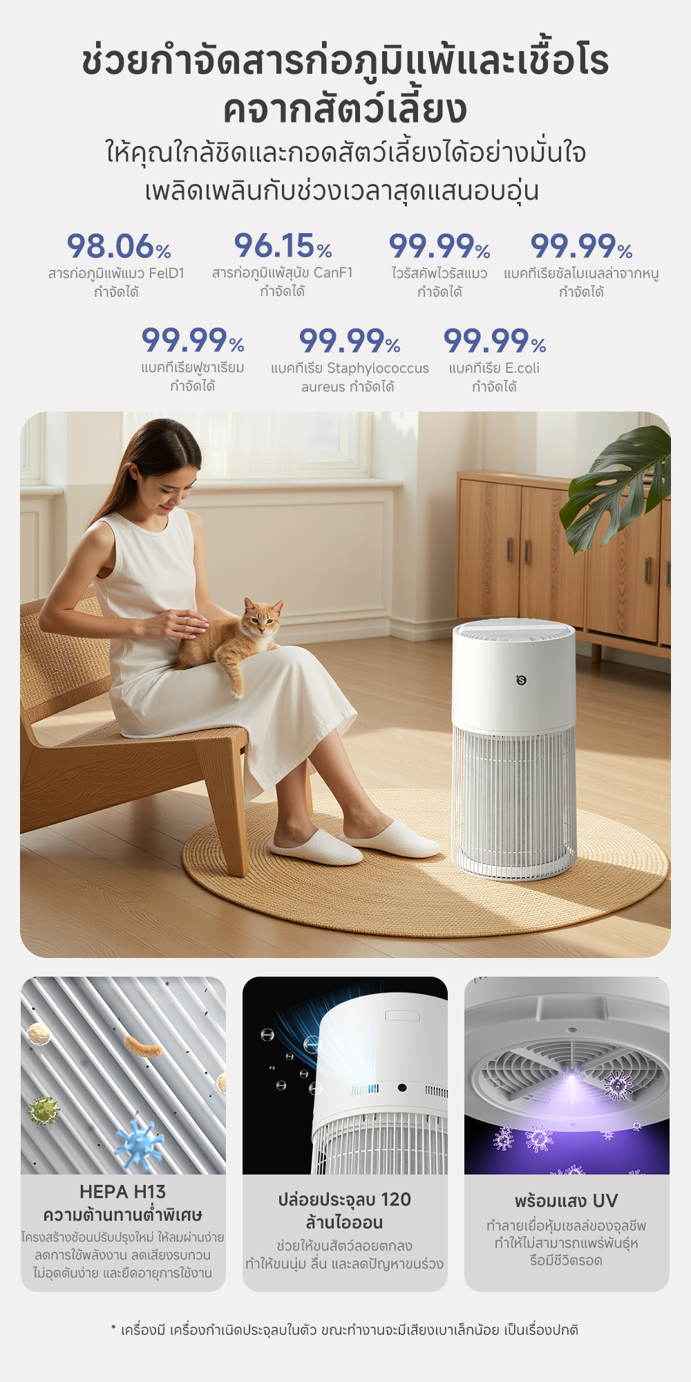 [New]Simplus x PP Krit เครื่องฟอกอากาศสัตว์เลี้ยง CADR 480m³/h 7 ชั้นกรอง ไอออนลบ PM2.5 ควบคุม ...