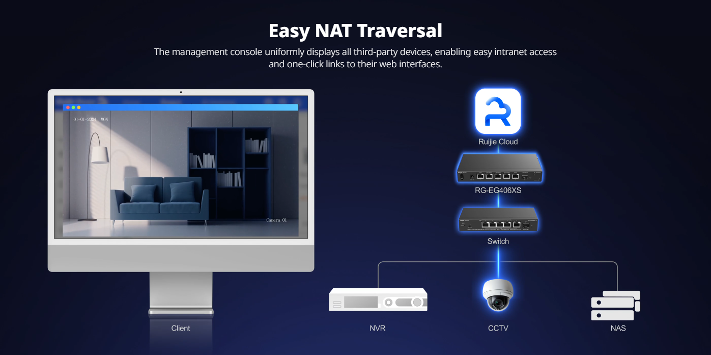 เราเตอร์ Reyee รุ่น RG-EG406XS | 5-Port 2.5G Cloud Managed Router, 1 x ...