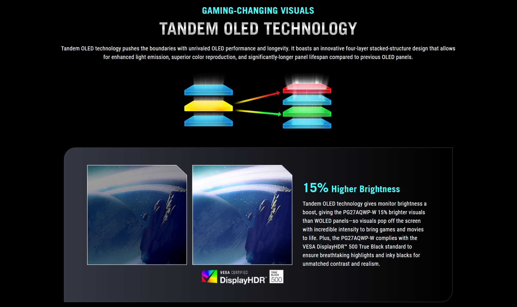 Asus ROG Swift OLED PG27AQWP-W Gaming Monitor Glossy™ Tandem OLED, Dual ...