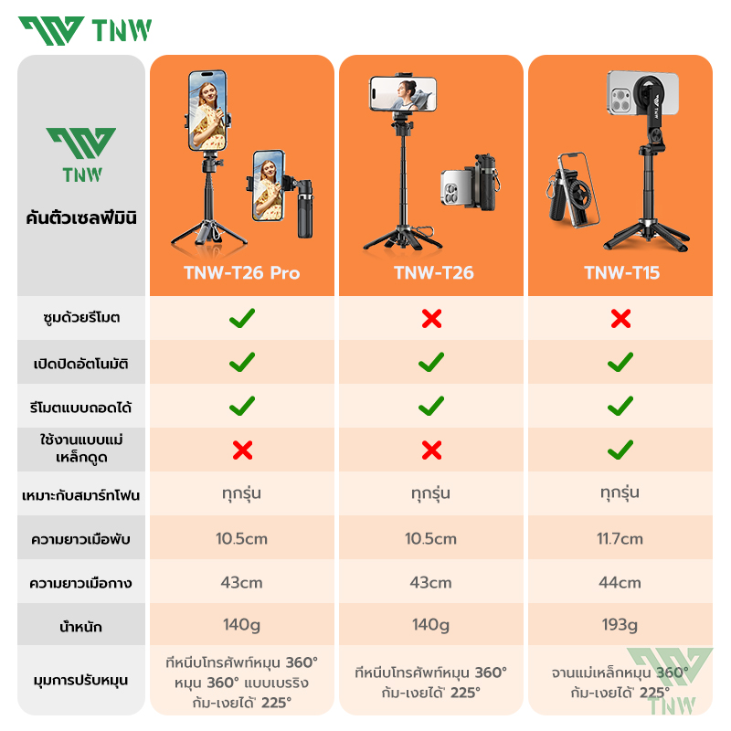 TNW ไม้เซลฟี่ขนาดเล็ก T26PRO รีโมทบลูทูธซูม Mini ไม้เซลฟี่ หมุน 360° ขา ...