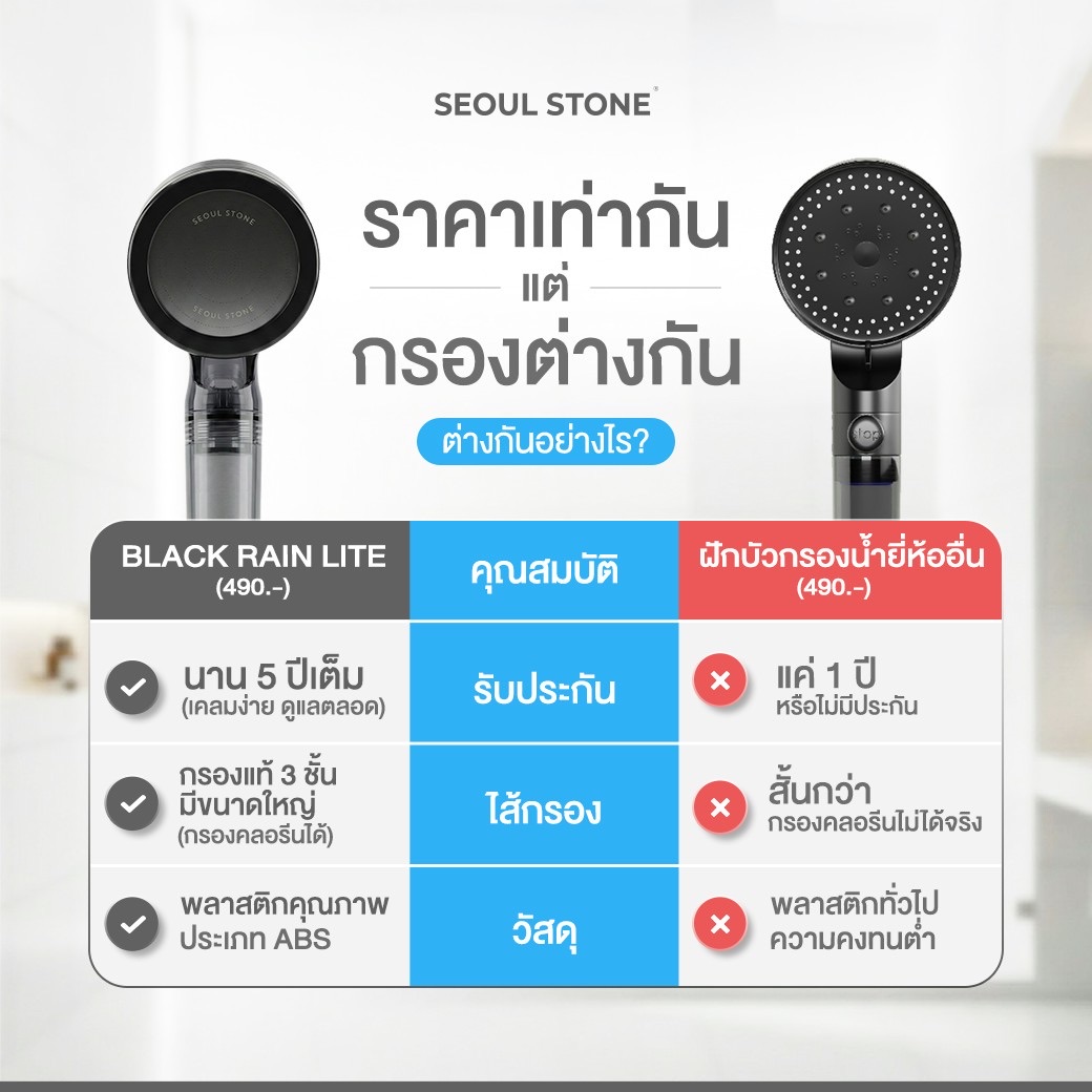 Seoul Stone Pure Rain Lite ฝักบัวกรองน้ำ 3 ชั้น รุ่นใหม่ รับประกัน 5 ปี ...