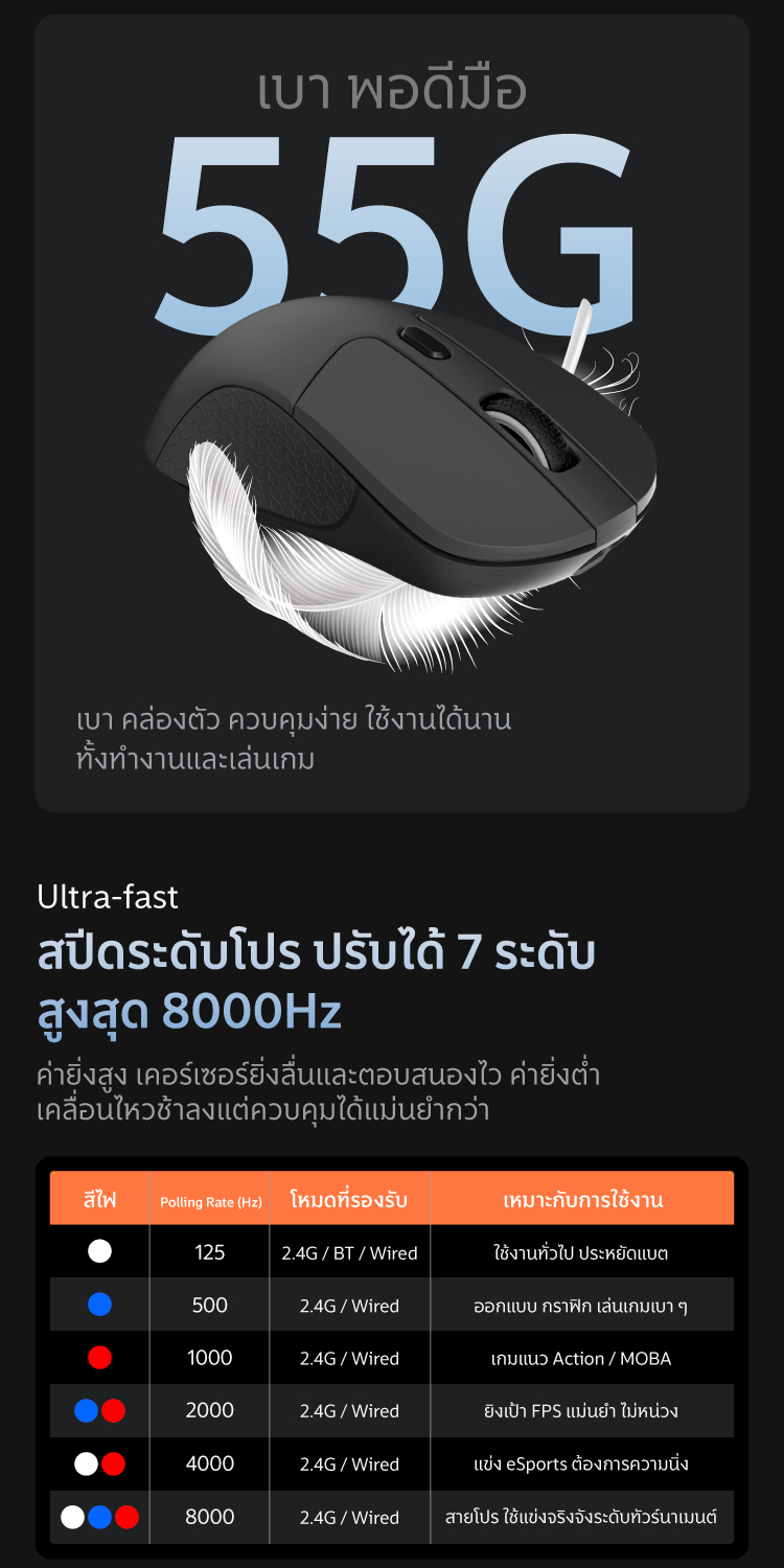 Keychron M3 Mini wireless เมาส์ไร้สาย รุ่น M3 mini ประกัน 2 ปี | Shopee ...