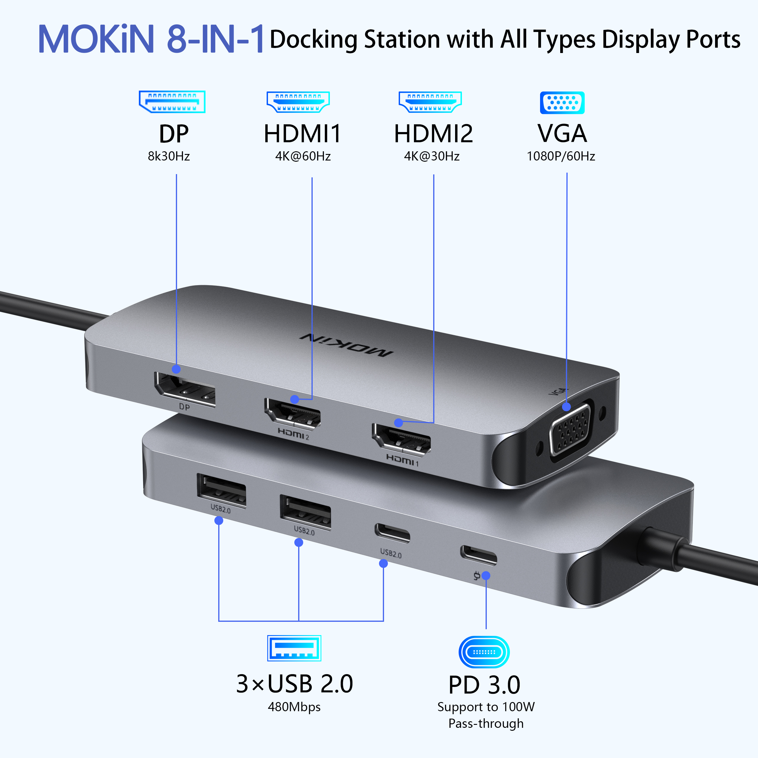 MOKiN 8-in-1 USB-C Dock 2 HDMI DP VGA PD100W USB Hub ใช้กับ Laptop ...