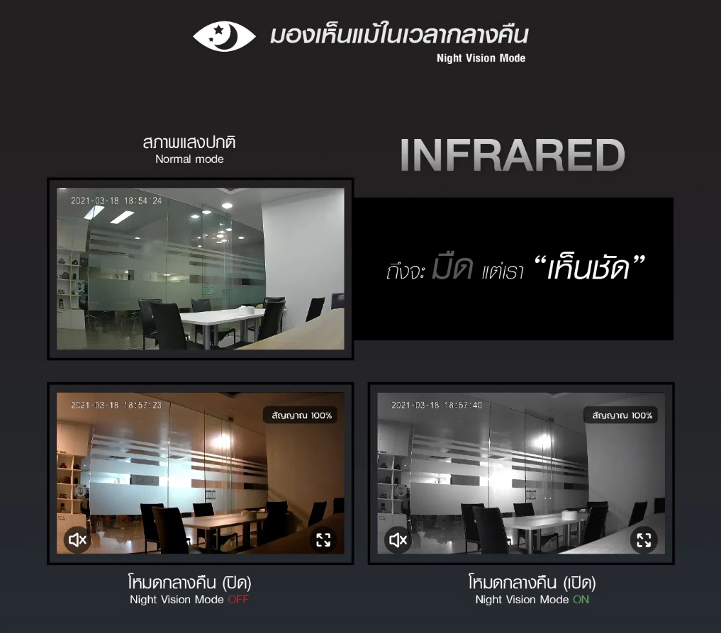 🔥 PSI SMART ROBOT กล้องวงจรปิด WiFi หมุนได้ ดูออนไลน์ผ่านมือถือ ชัด Full HD (ซื้อ 1 แถม 1 ...